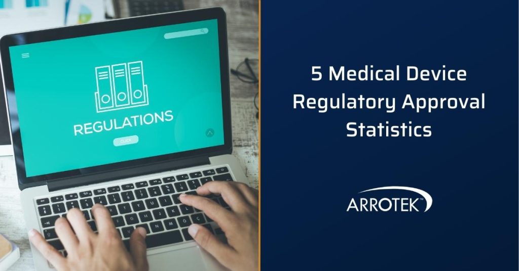 5 Medical Device Regulatory Approval Statistics You Need to Know ...