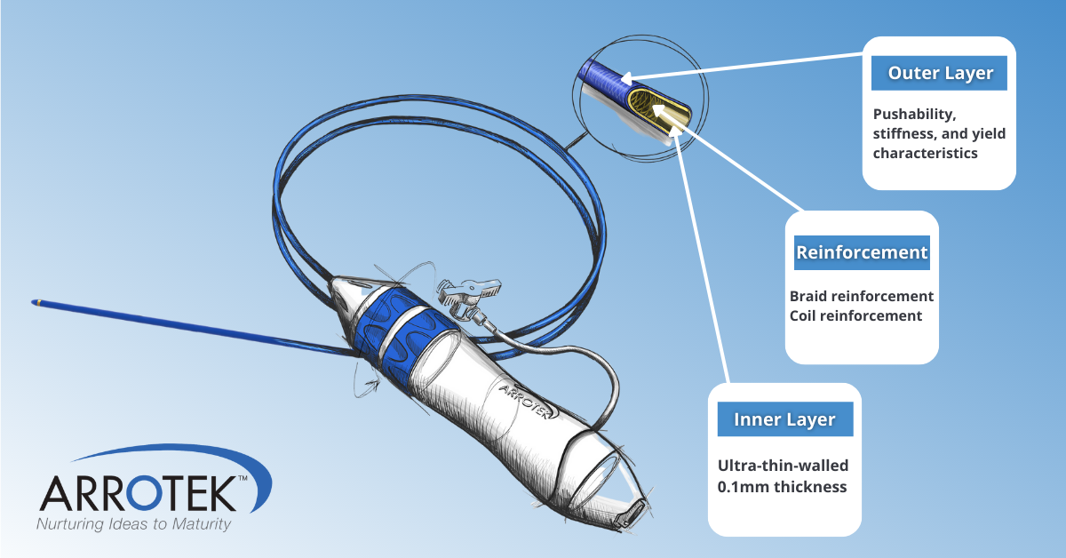 Catheter Design Capabilities - Arrotek | Medical Device Innovation