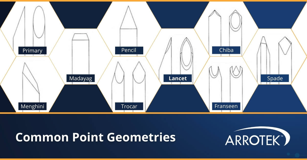 Design Considerations for Needles, Cannulas, Stylets, and Similar Steel Components in Catheter ...
