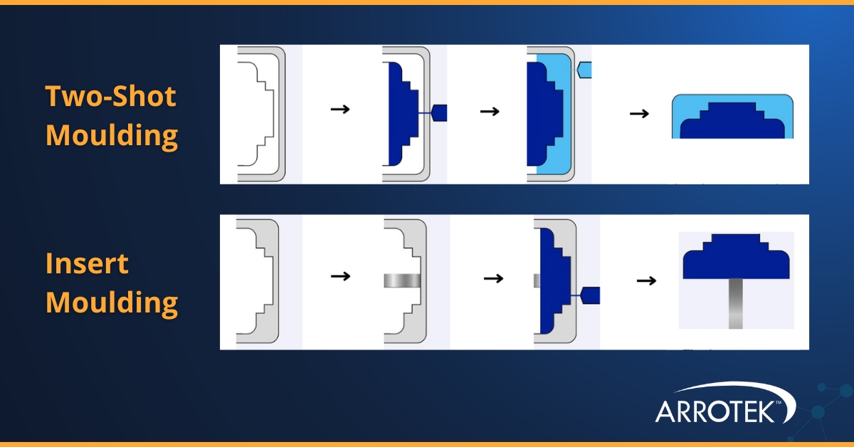 How Overmoulding Enhances Minimally Invasive Medical Device Products ...