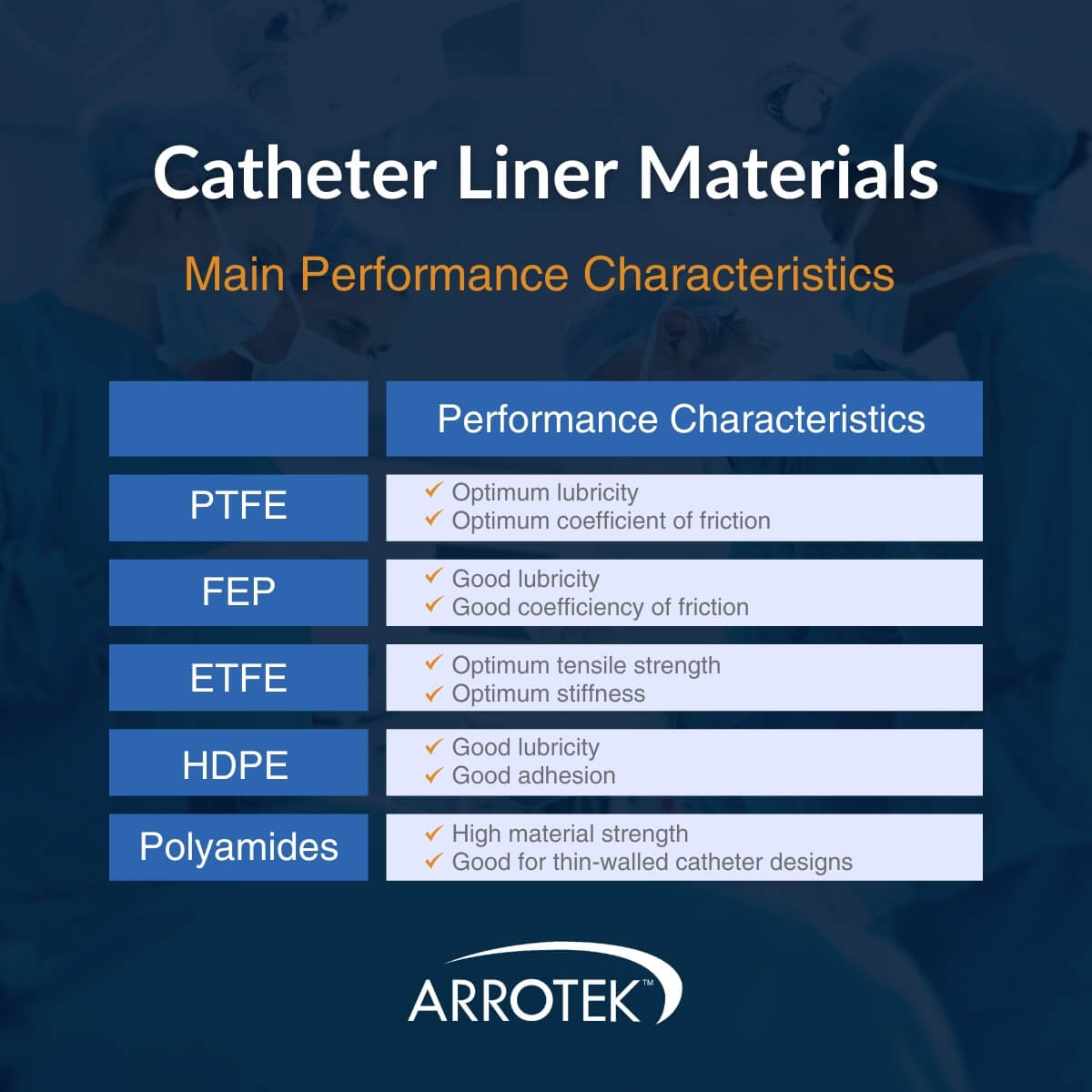Catheter Design Guidelines for Achieving Optimal Performance - Arrotek ...