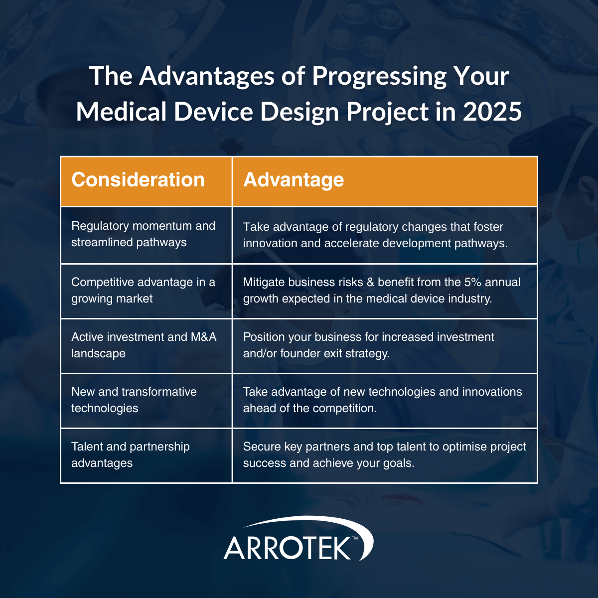 5 Essential Reasons for Progressing Your Medical Device Design Project ...